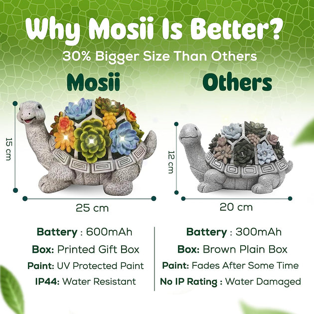 Mosii Solar Turtle Garden Statue Waterproof Ornament With LED Lights ...